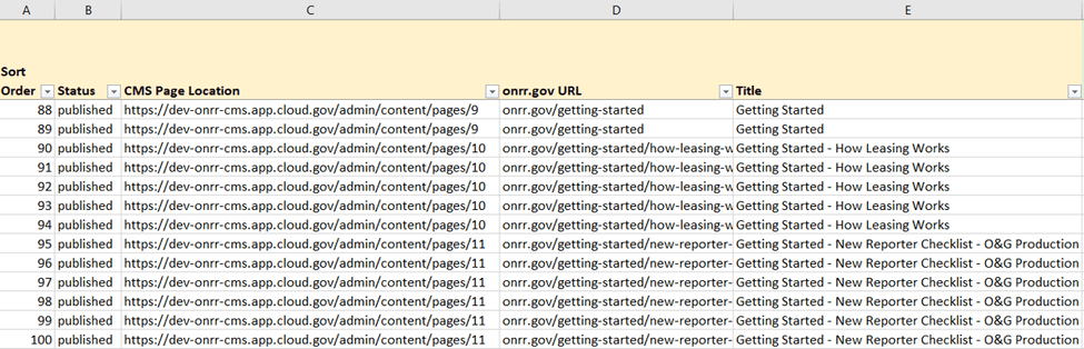 Optimizing the federal digital experience: aligning content governance ...